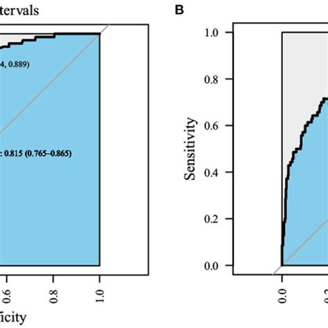 The Receiver Operating Characteristic Roc Curves A Xgboost Model Download Scientific