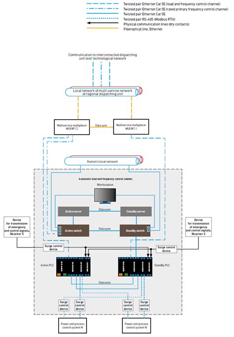 What Is Automatic Load Frequency Control At Gabriel Chubb Blog