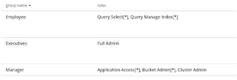 Managing LDAP Groups For External Users In 6 5 The Couchbase Blog