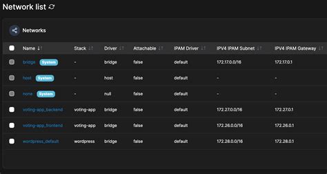 Subnet Incrementing Docker Broken After Docker Prune · Issue 8034