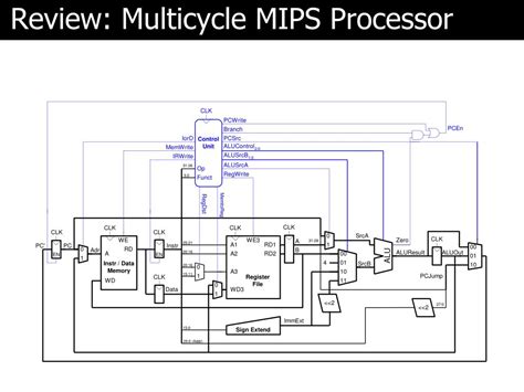 PPT COMP541 Multicycle MIPS PowerPoint Presentation Free Download ID 144396