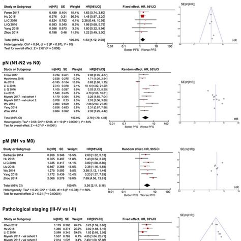 Classification Of Emt Related Prognostic Molecular Biomarkers In Crc