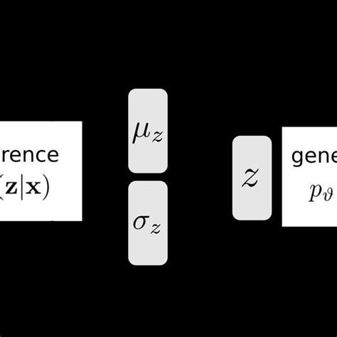 Discrete Approximation Of The Gaussian Kernels 3x3 5x5 7x7 Download