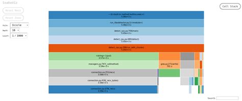 Gzip Is Very Slow Issue Hzi Bifo RiboDetector GitHub