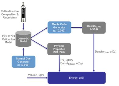 CAC Gas Instrumentation Assessing The Impact Of Calibration Gas Uncertainty On Fiscal Risk