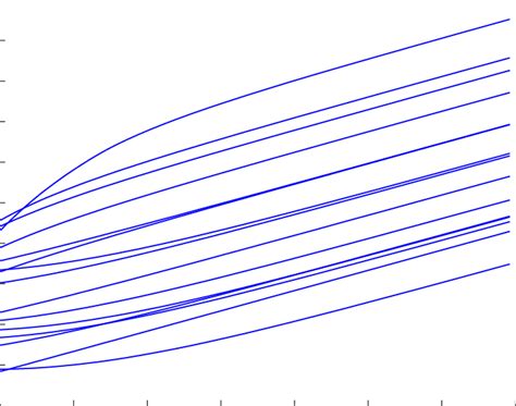 Mobility In The Random Sample Download Scientific Diagram