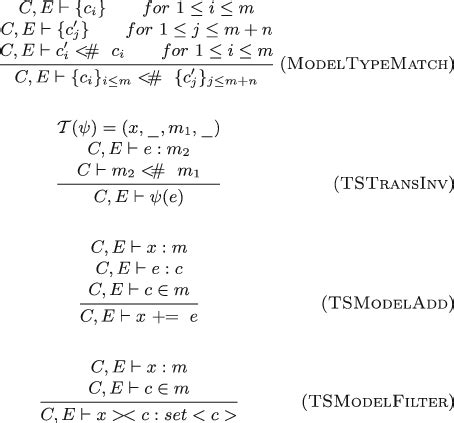 Selected Type Checking Rules For Model Types Model Types Download Scientific Diagram