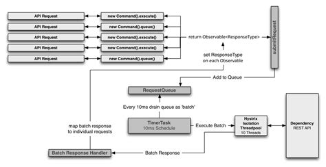 Github Alexandregamahystrix Book Hystrix Book