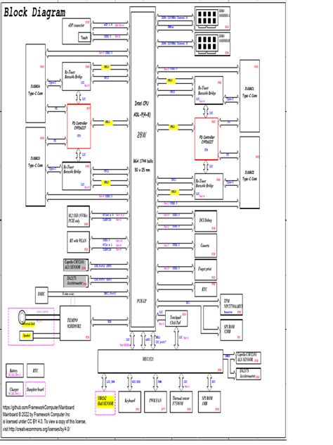 Usb C Connection And Component Overview Pdf Usb Computer Engineering