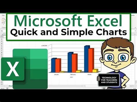 Excel Tutorial Where Are Chart Tools In Excel