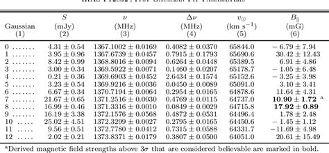 binary splitting semantic scholar