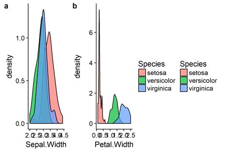 R Plot Multiple Plots With Legends From Other Plots Beside Stack