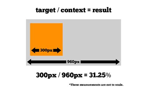 Beginners Guide To Responsive Web Design My Web World