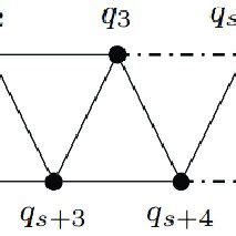 Triangular Mesh Graph T Download Scientific Diagram