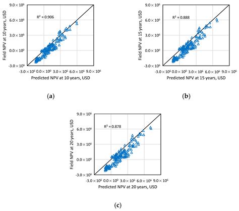 Energies Free Full Text Development Of Shale Gas Prediction Models