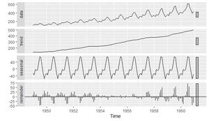 STL Trend Of Time Series Using R GeeksforGeeks