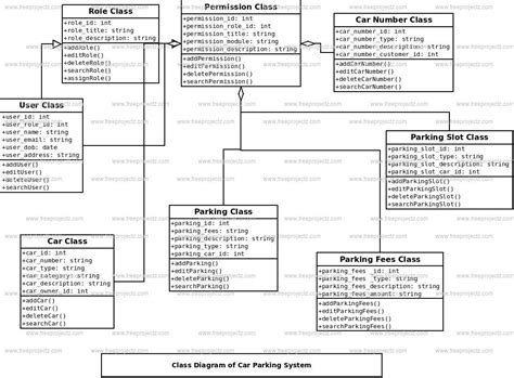 Sequence Diagram For Online Car Parking System