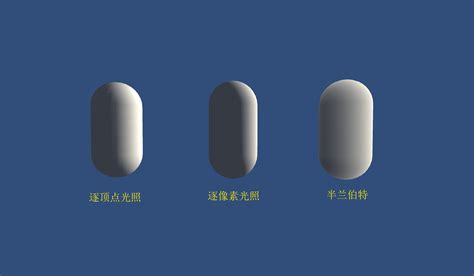 关于unity Shader的学习笔记（十一） Csdn博客