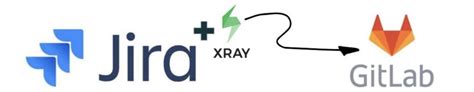 Our Test Management Journey From Jira Xray To Gitlab Dashlane
