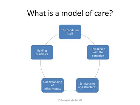 Ppt Models Of Care For Dementia Powerpoint Presentation Free