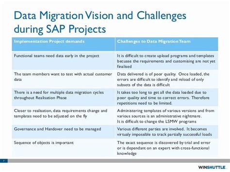 Migration Project Plan Template Simple Template Design