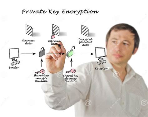 Public Key Encryption And Decryption Stock Illustration Illustration