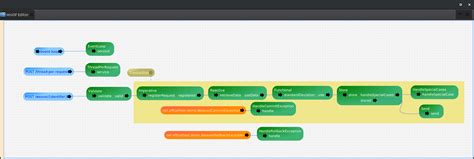 Oo Functional Imperative And Reactive All Weaved Together