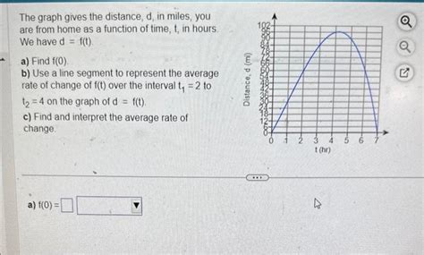 Solved The Graph Gives The Distance D In Miles You Are Chegg