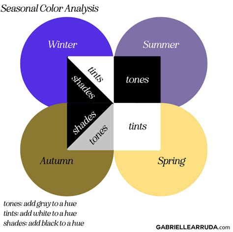 Which Season Are You Seasonal Color Analysis And Why It Matters Gabrielle Arruda