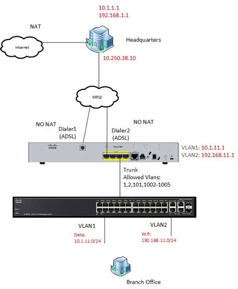 IP SLA Route Map Cisco Community