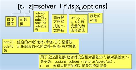 【matlab】微分方程建模基础讲解 matlab微分方程画图 csdn博客