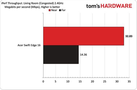 Linksys Velop Micro 6 Mesh Router Review Wi Fi 6 With Pint Sized Nodes And Meager Performance