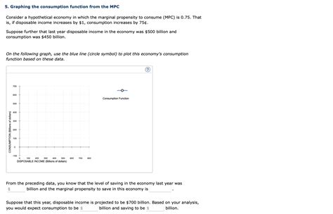 Solved Graphing The Consumption Function From The MPC Chegg Com