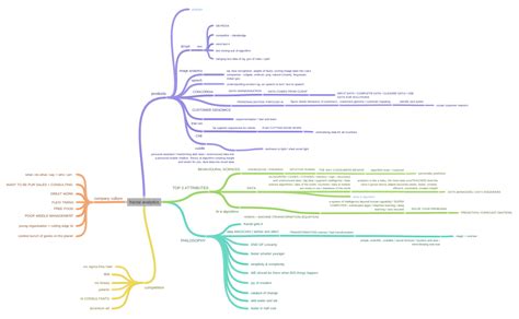 Fractal Analytics Philosophy Data Magician Before And After