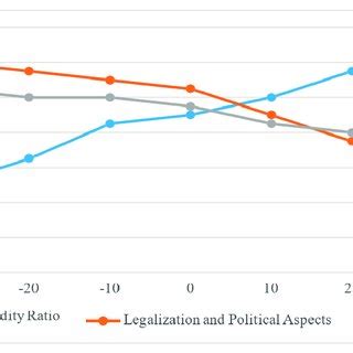 Output Of The Developed Sensitivity Analysis Model Download Scientific Diagram