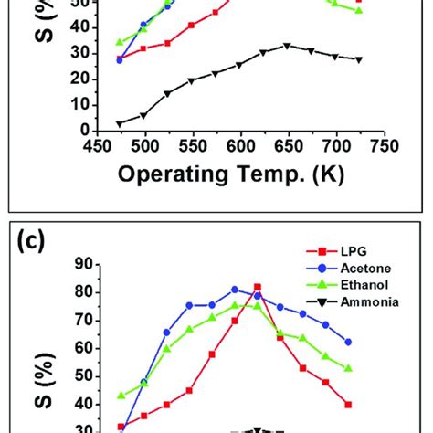 Eds Spectra Of Mgfe 2 X O 4 δ X 0 A 005 B And 01 C