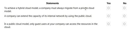 az 900 microsoft azure questions and answers cipher 101