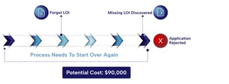 Is Credentialing Software Worth The Cost