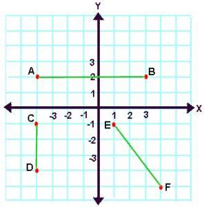 Length Of A Line Segment Distance A Plus Topper