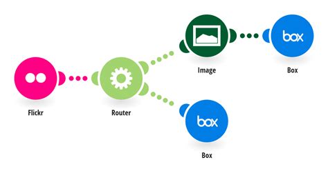 Image Integrations Integromat