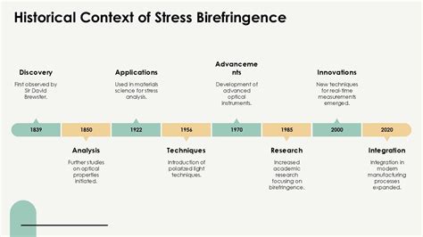 Understanding Stress Birefringence Insights And Applications Ppt Powerpoint St Ai Ppt Presentation