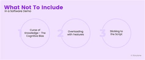 How To Prepare A Great Software Demo Presentation In 2024 [with Demo