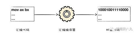 cpu是如何运行程序的 腾讯云开发者社区 腾讯云