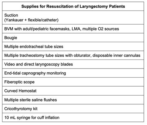 Emergency Medicine Educationed Management Of The Post Laryngectomy Patient Emdocs