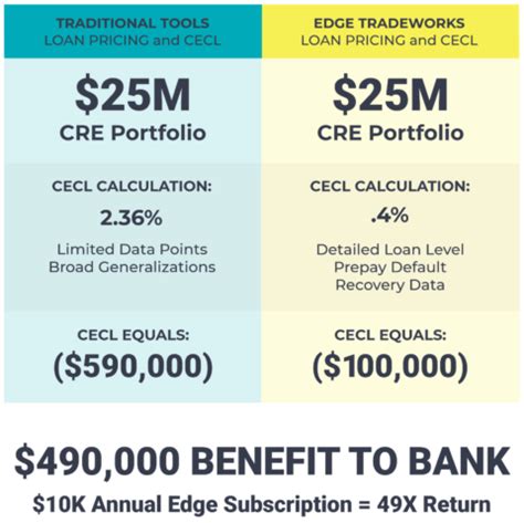 CASE STUDY CECL Edge Tradeworks
