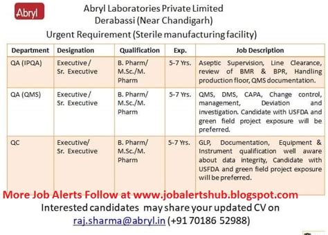 Urgent Requirement In Qc And Qa Ipqa Qms Abryl Laboratories Pvt Ltd Job Alerts Hub