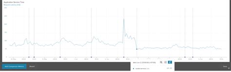 Faster Dynos For All Heroku