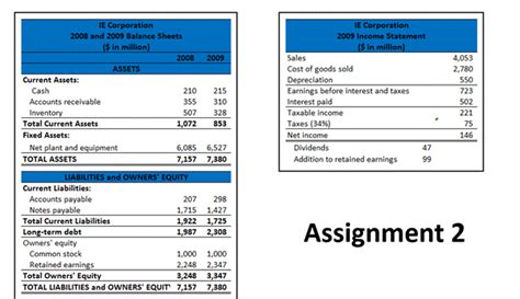 Solved Pleases Solve For The Ebitda Coverage Ratio Using The Formula 1 Answer Transtutors