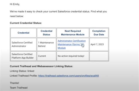 Check Your Salesforce Certification Status Salesforce Emily