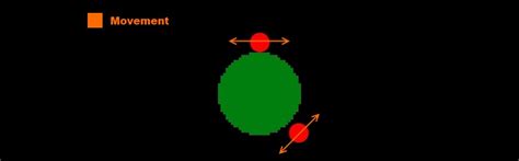 Physics 2d Planet Terrain Collisions With Sphere Stack Overflow